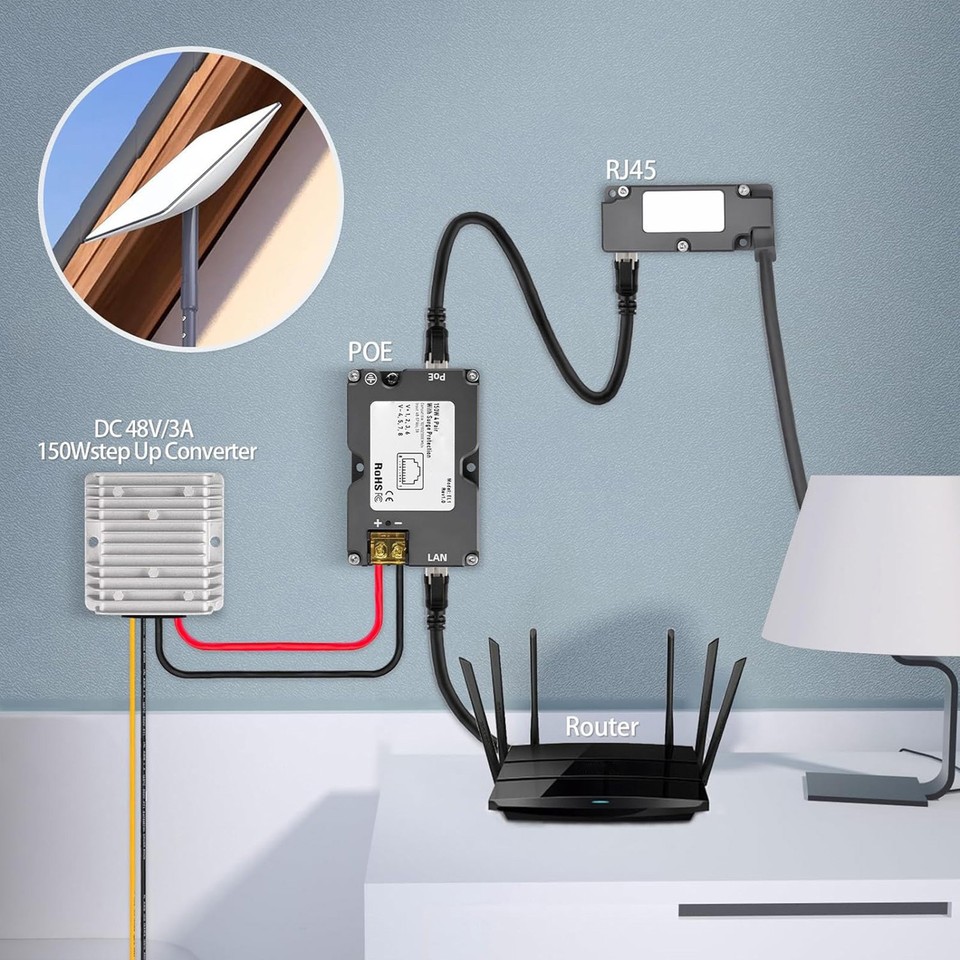 DC48‑57V Power Over Ethernet Injector 150W Gigabit Passive Power Over ...