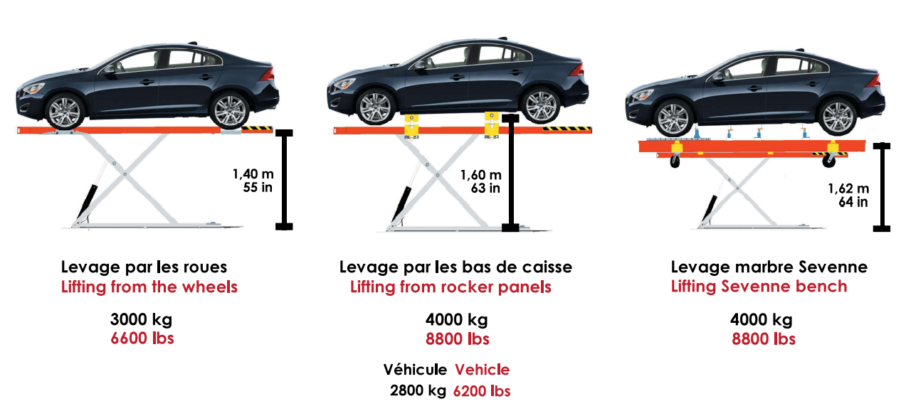 CELETTE Frame Machine X-TRACK Lifting/Repair NO CAR-O-LINER NO Spanesi ...