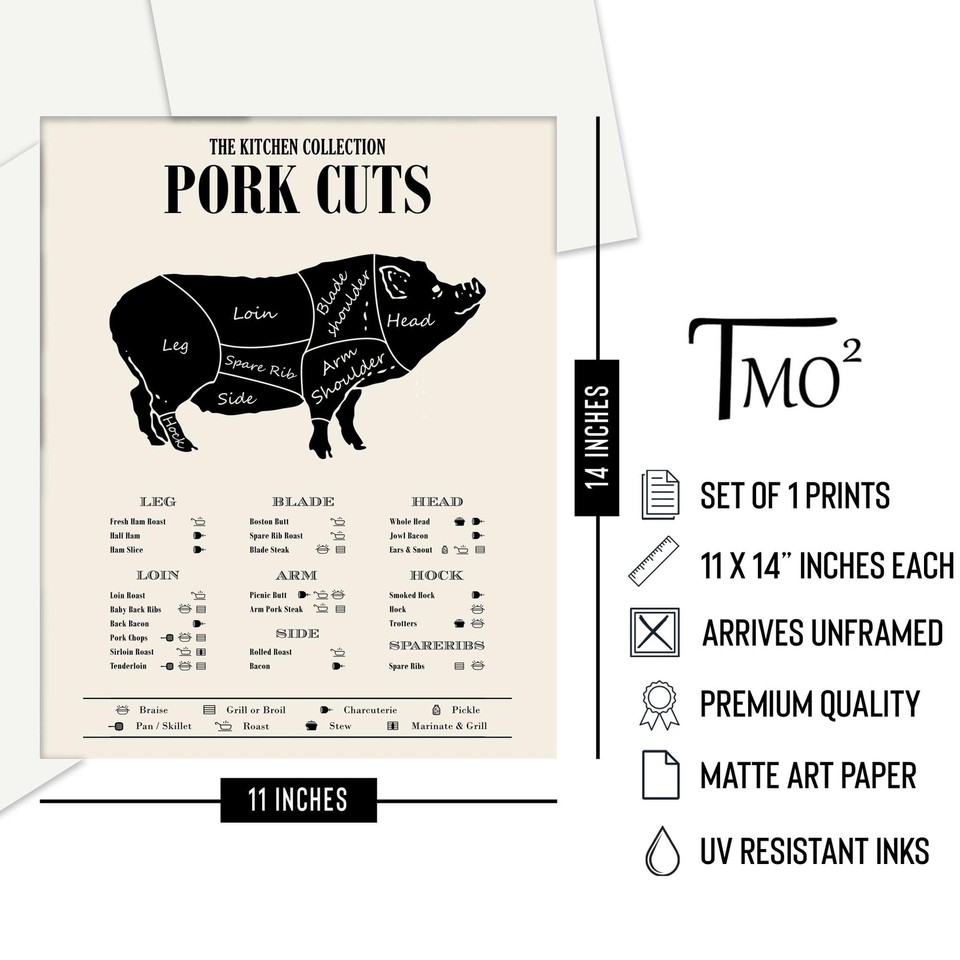 TMO2 Pig Butcher Chart - Culinary Posters for Classroom, Pork Cuts ...