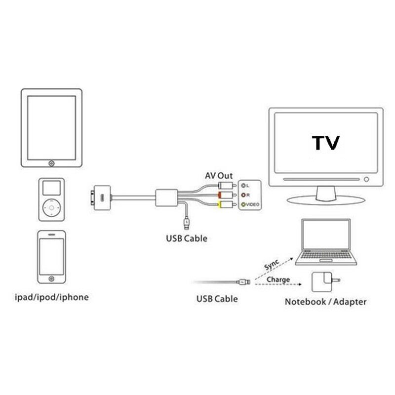 Iphone 4s Cable Diagram
