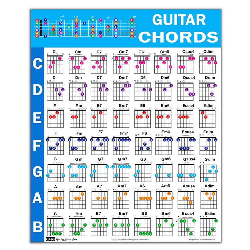 Year 3000 Chords