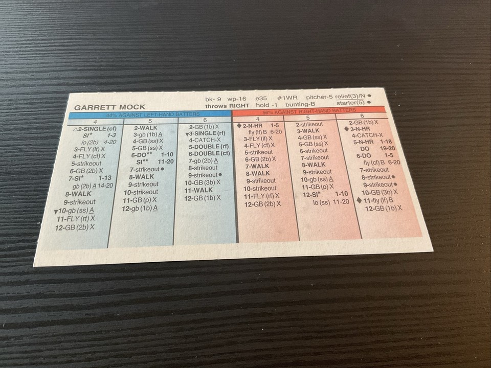 STRAT-O-MATIC Signed Card 2008 Washington Garrett Mock | eBay