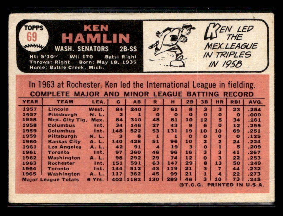 1966 Topps #69 Ken Hamlin | eBay