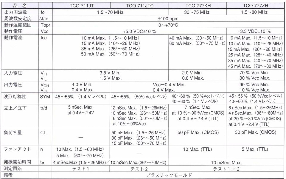 QTY (20) 4 MHz SMD CRYSTAL OSCILLATORS TTL / CMOS 5V TCO-711JTC-4.000 ...