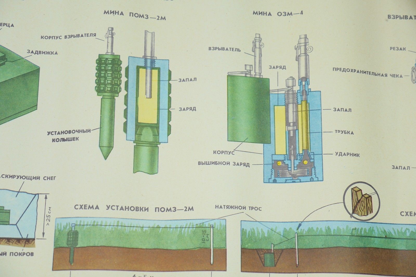 Authentic Soviet USSR Military Army Poster Landmines and Barbed Wire ...