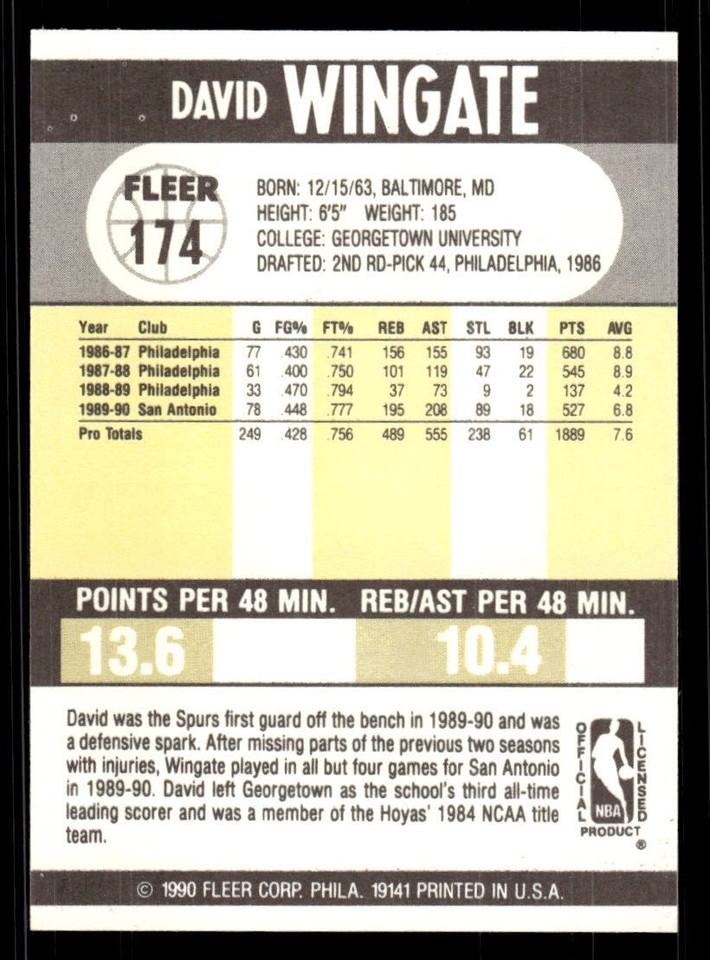 David Wingate 1990 Fleer #174 San Antonio Spurs | eBay