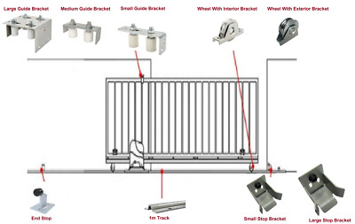 Sliding Gate Kits | Components | Hardware | TRACKS, STOP, GUIDE ...