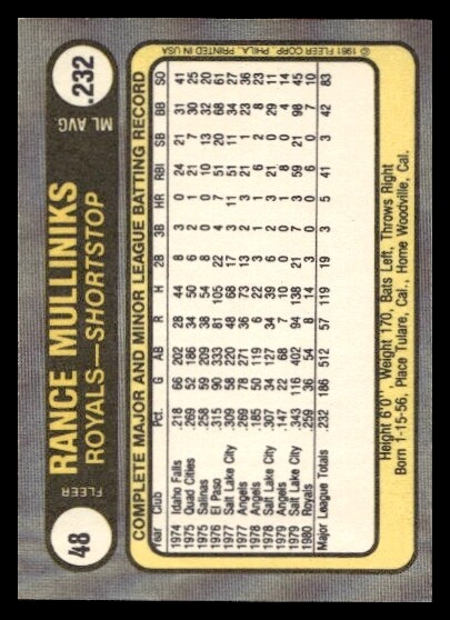 1981 Fleer #48 Rance Mulliniks Kansas City Royals Baseball card | eBay