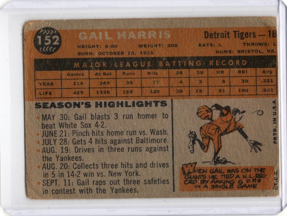 1960 Topps #152 Gail Harris | eBay