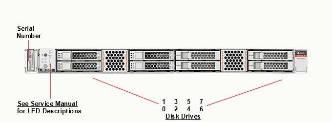 Oracle EXADATA DATABASE NODE X8-2 2x 2.4GHz 24-Core 512GB 4 x 1.2TB ...
