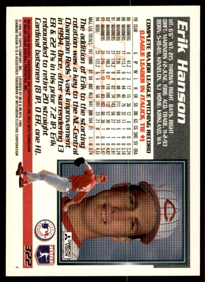 1995 Topps Erik Hanson Baseball Cards #322 | eBay