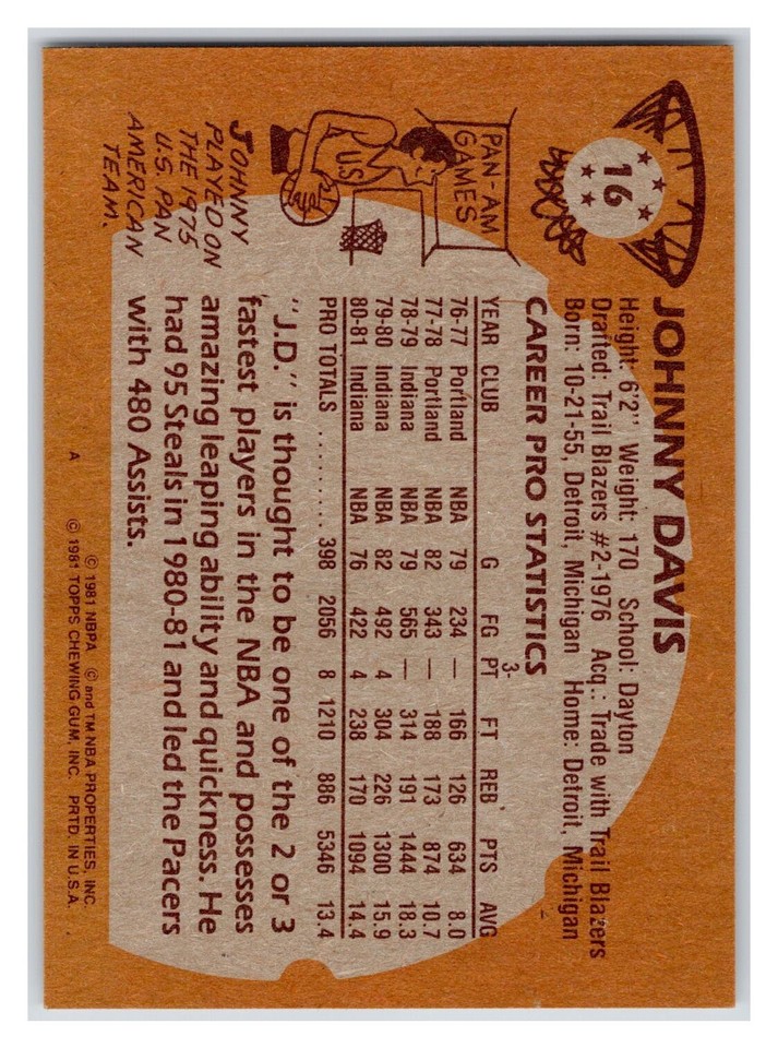 1981-82 Topps Johnny Davis #16 Indiana Pacers | eBay