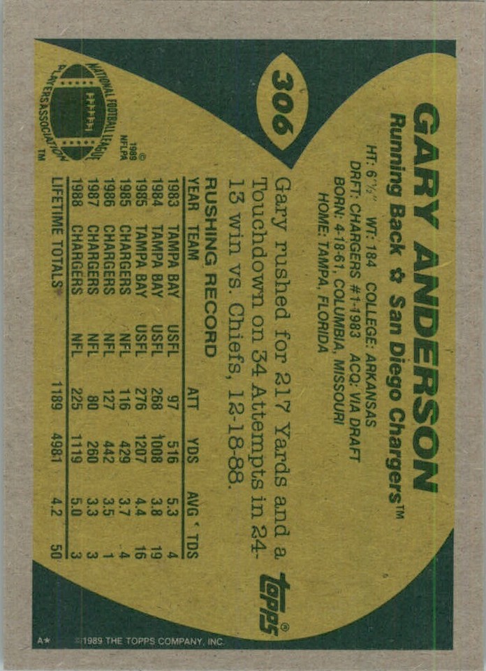 1989 Topps NFL Gary Anderson #306 | eBay