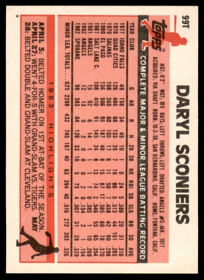 1983 Topps Traded Set Break #99T Daryl Sconiers NM-MT+ California ...