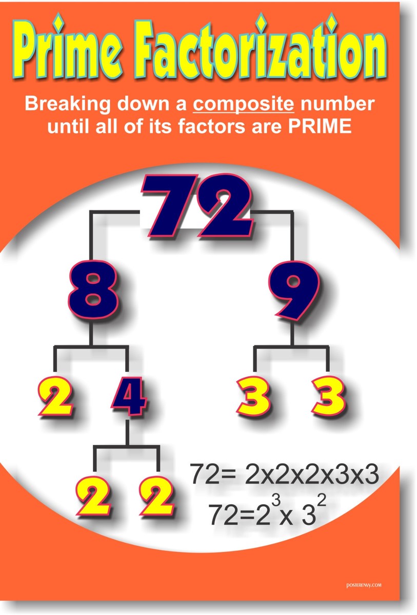 Factor Math Greatest Common Factor (GCF) Bundle | Made By Teachers