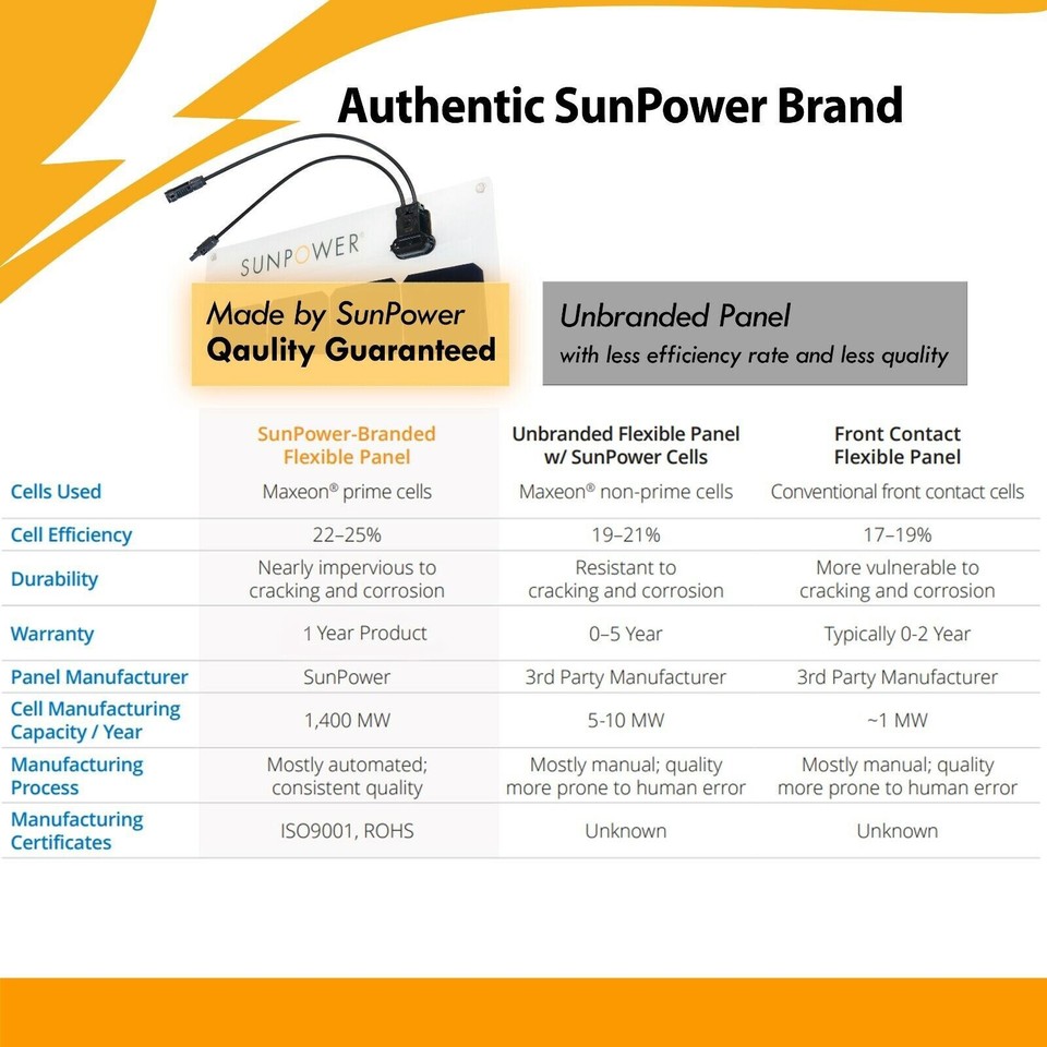 100W Flexible Authentic SunPower Brand Solar Panel (MADE IN FRANCE) | eBay