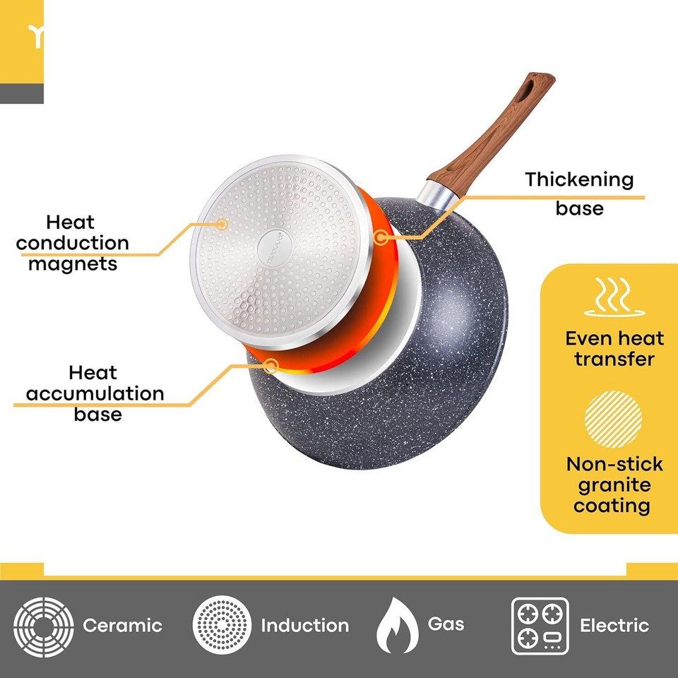 Marble Cookware Collection: Frying Pans, Woks, Sauté Pans, and ...