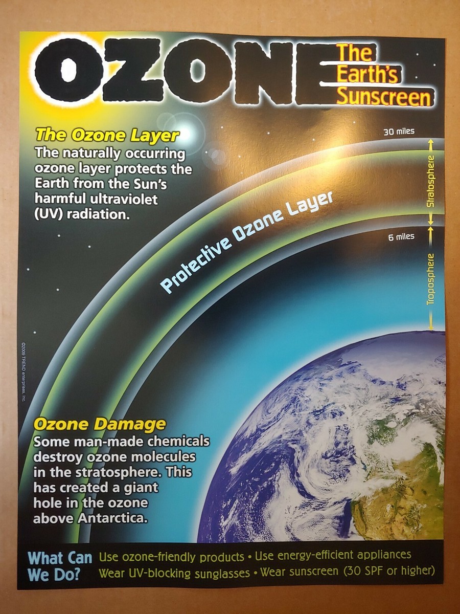 Ozone Depletion Poster World Ozone Day Poster Drawing Easy L Save