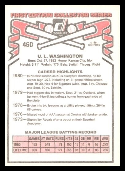1981 Donruss #460 U.L. Washington Kansas City Royals Baseball card | eBay
