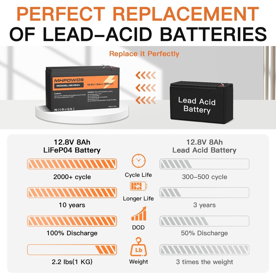 lifepo4 battery 12v 100ah 200Ah BMS lithium battery for solar panel ...