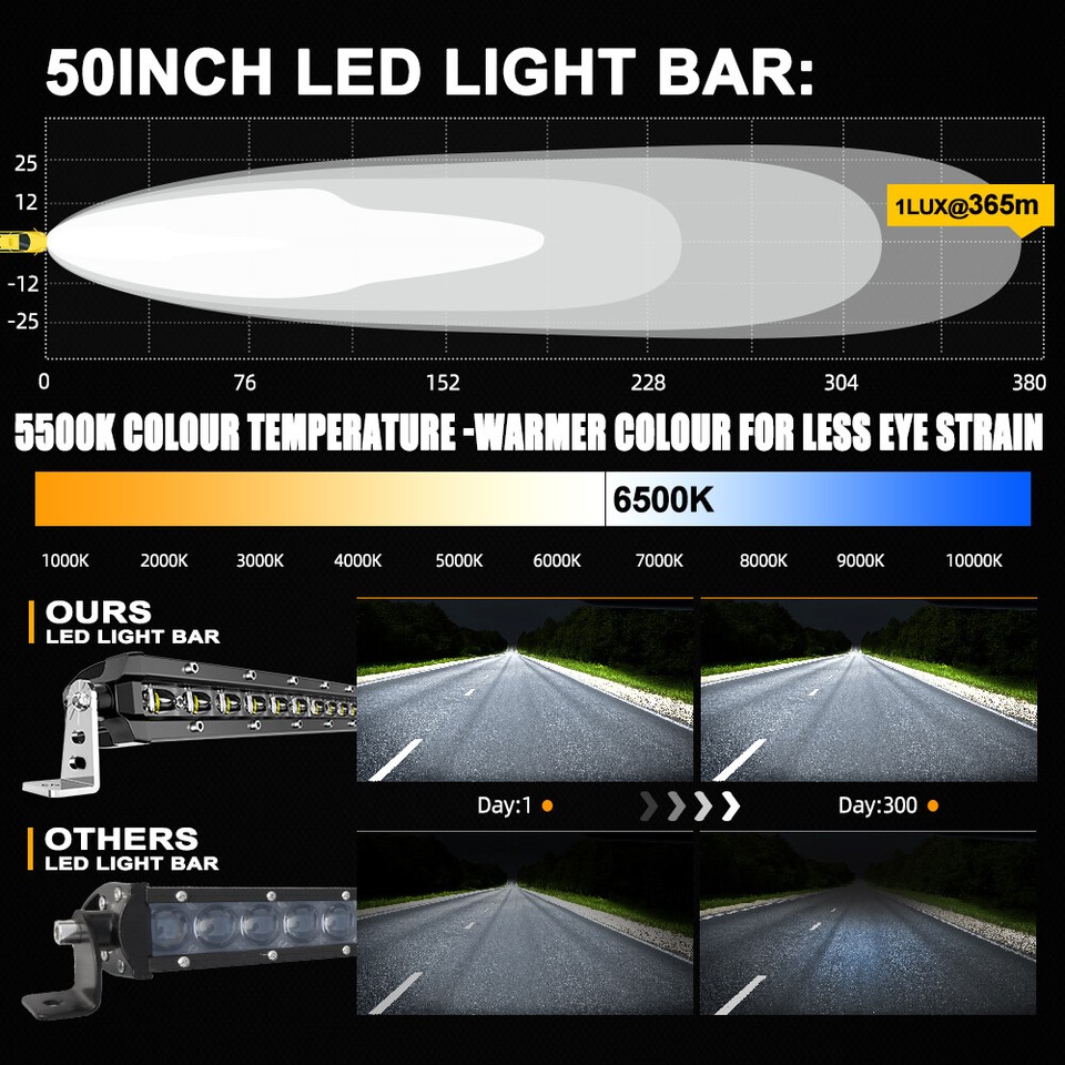 COLIGHT 44inch 900W Curved Led Work Light Bar Flood Spot Combo ATV 4WD ...