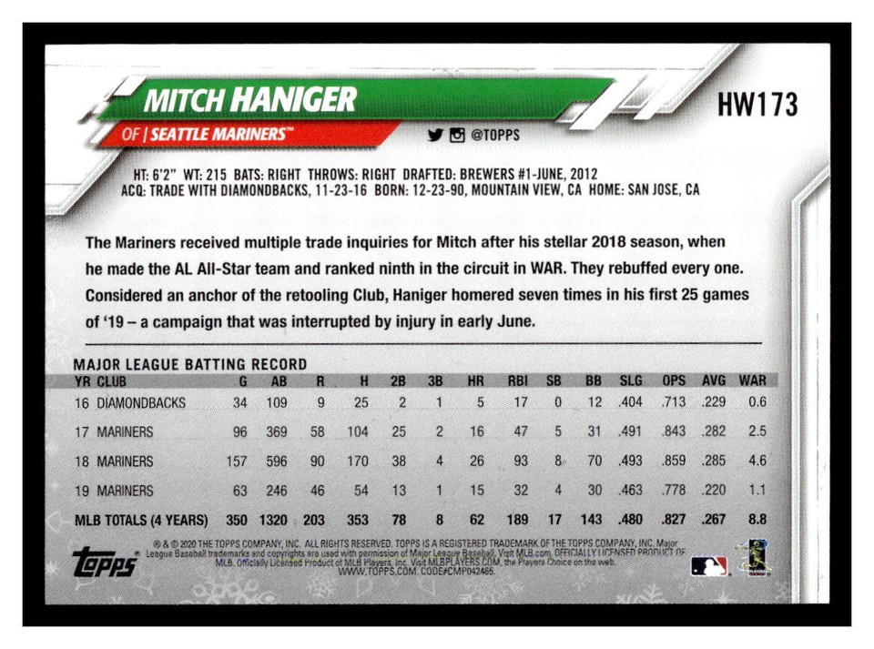 2020 Topps Holiday #HW173 Mitch Haniger - Seattle Mariners | eBay