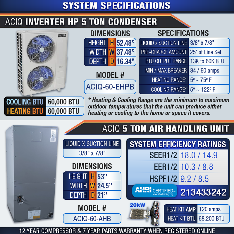 ACiQ 5 Ton Central Air Inverter Heat Pump AC Split System Kit, 18 SEER ...