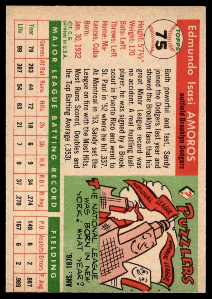1955 Topps #75 Sandy Amoros | eBay