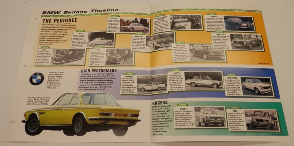 BMW Sedans TIMELINE 1951+ (Highlights & Racers 501-3.0 CS) IMP HOT CARS ...
