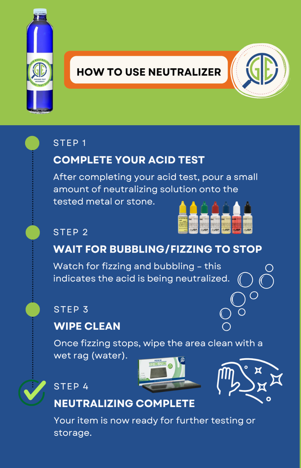 GTE Gold Silver Platinum Jewelry Testing Acid Neutralizer Solution ...