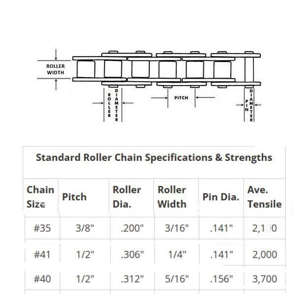 5' Feet Go Kart Mini Bike Chain Roller Chain #35 #41 #40 includes ...