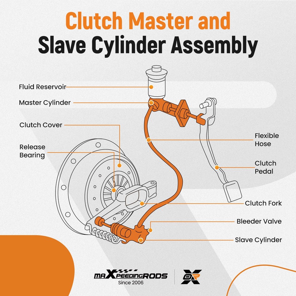 Clutch Master & Slave Cylinder Assembly for Mitsubishi Raider 3.7L 2006 ...