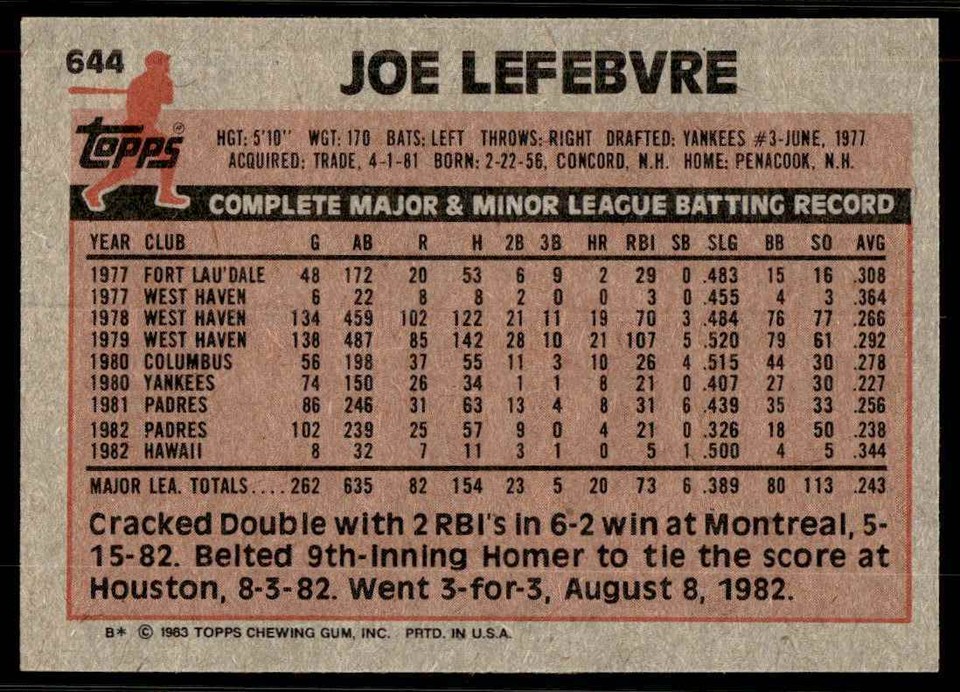 1983 Topps Joe Lefebvre San Diego Padres #644 | eBay