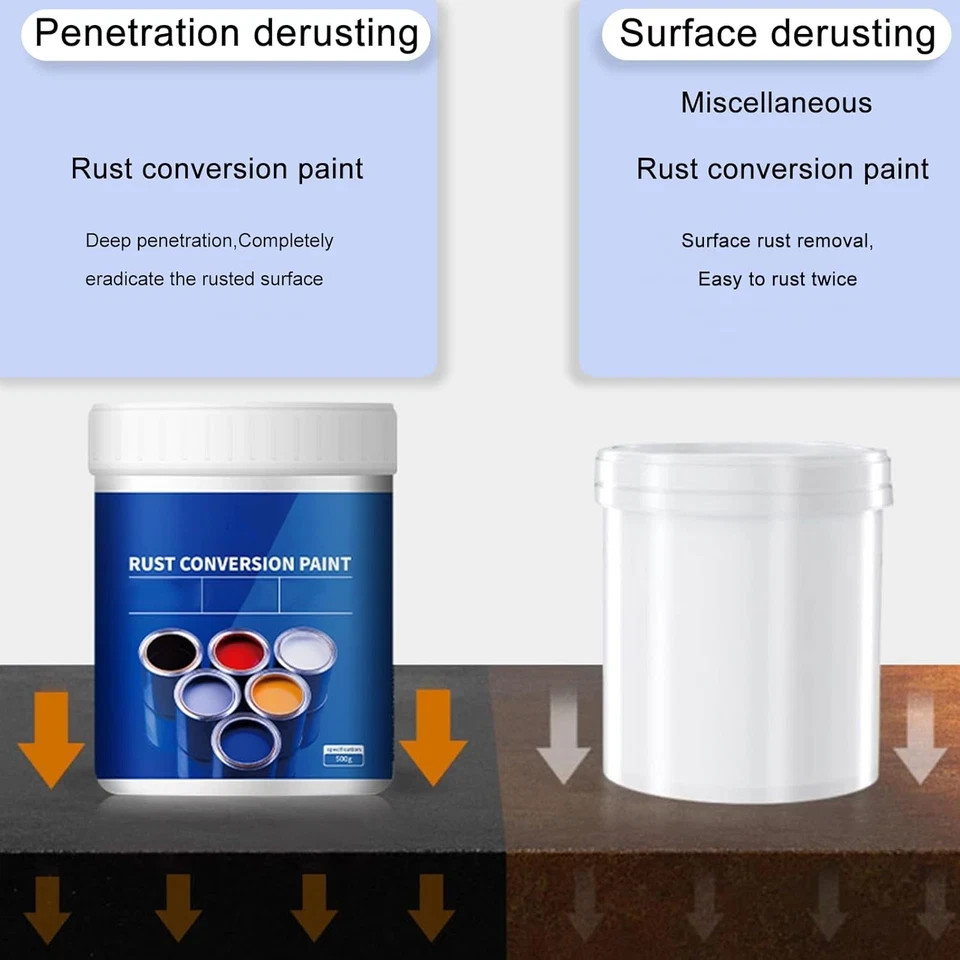 Weatherproof Rust Converter Paint for Metal, Rust Remover for Metal and ...