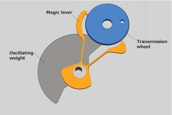 PAWL(magic)LEVER FOR SEIKO6117-8000 6106 6119 6105-8110 6139-6002 6138 ...