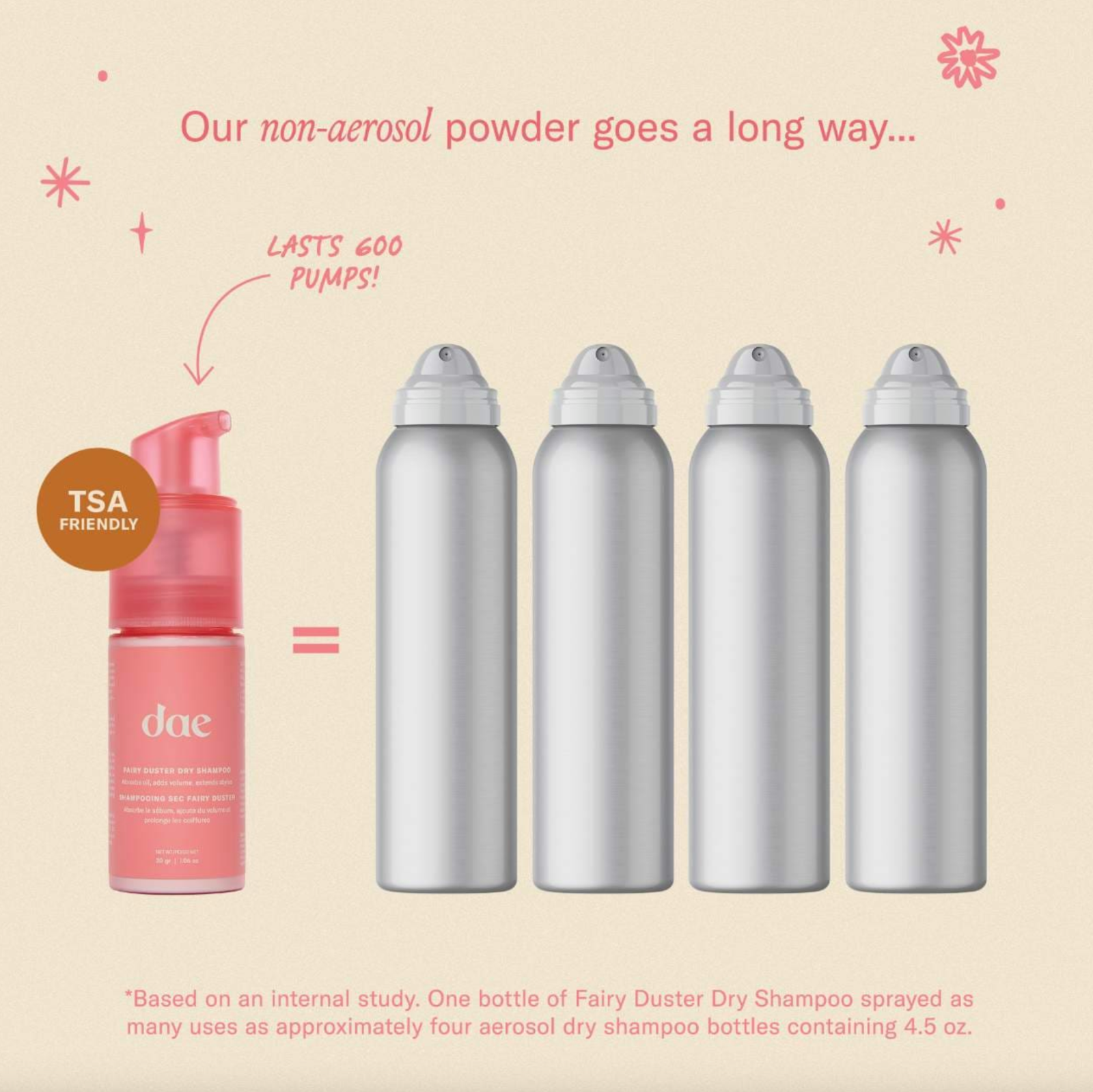 dae Fairy Duster Volumizing Dry Shampoo Powder For All Hair Type, Free ...