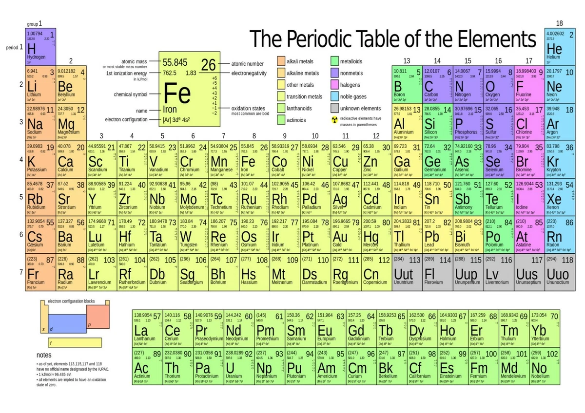 Periodic Table Of The Elements In Pictures Poster | Cabinets Matttroy