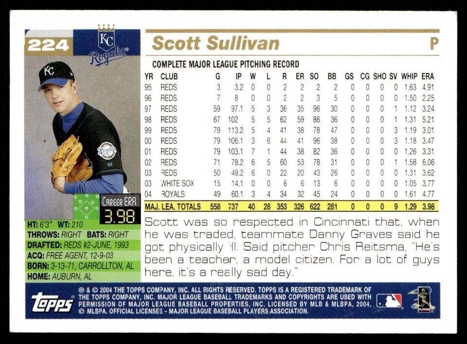 2005 Topps Scott Sullivan Kansas City Royals #224 | eBay
