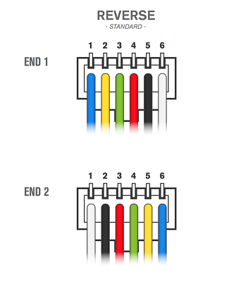 Telephone Wiring Basics How To Wire An RJ31X Jack | GOHTS Wiki