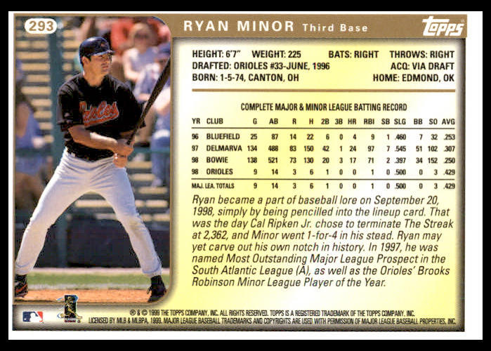 1999 Topps #293 Ryan Minor Baltimore Orioles Baseball Card | eBay