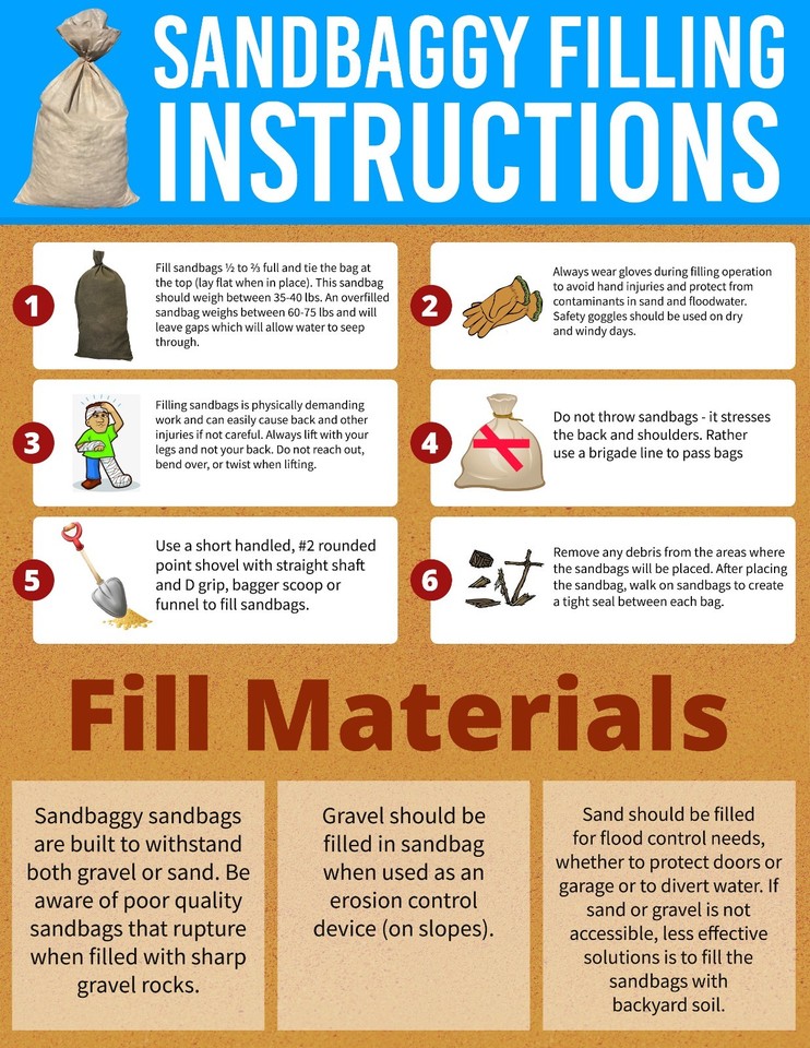 BLACK Military Style OD Heavy Duty Sandbag Sand Bags - 26" x 14 ...