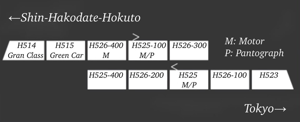 HO Scale Endo JR H5 Series Shinkansen/Bullet Train Hayabusa 10 Cars ...