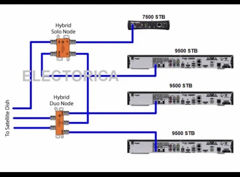 Dish Network Satellite Wiring Diagram About Satellite