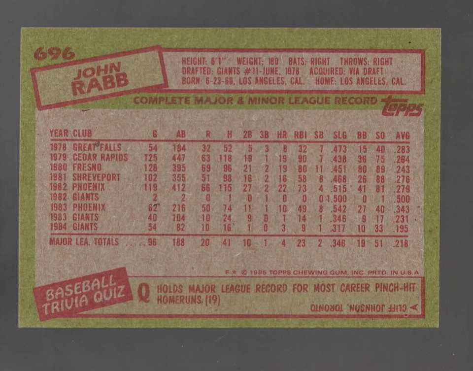 1985 Topps #696 John Rabb Near mint or better | eBay