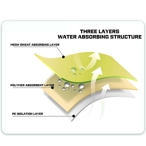 Underarm Sweat Pads for Unisex Disposable Armpit Sweat Blocker Sweat ...