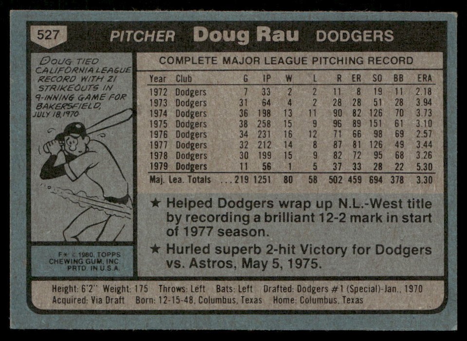 Doug Rau 1980 Topps #527 Los Angeles Dodgers Baseball Card | eBay