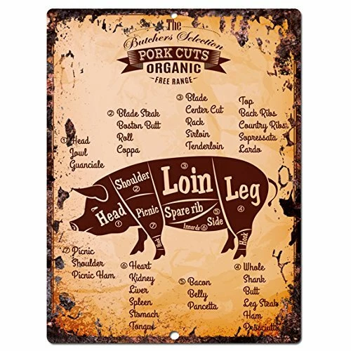 Pork Meat Cuts Poster