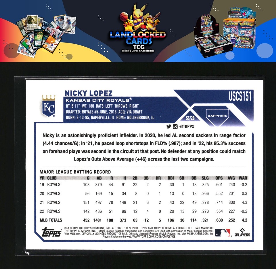 2023 Topps Sapphire NIcky Lopez | eBay