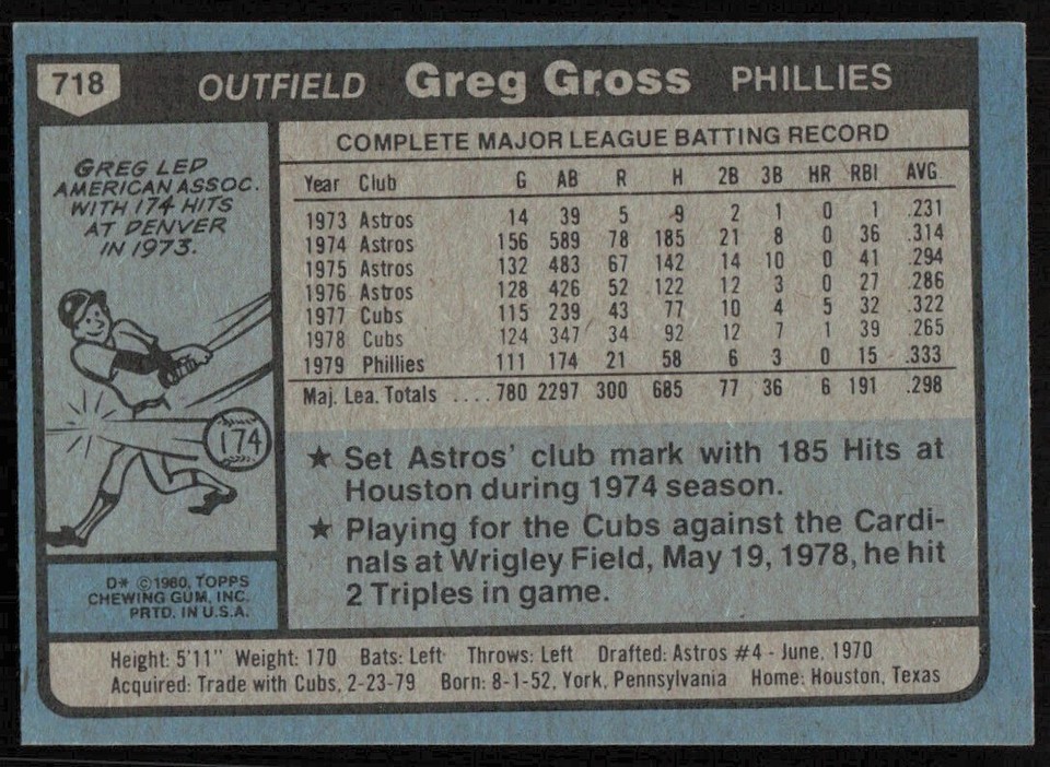 1980 Topps Greg Gross Philadelphia Phillies #718 | eBay