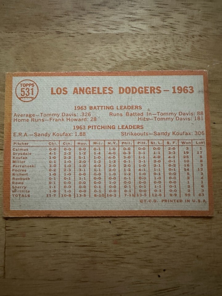 1964 Topps - High #531 Los Angeles Dodgers, Sandy Koufax - HOF | eBay